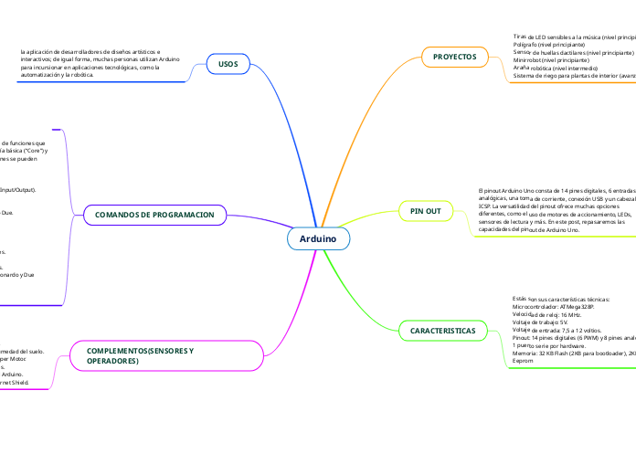 Arduino - Mind Map
